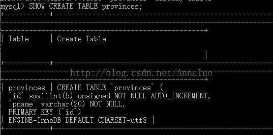Mysql 外键约束（创建一个简单的例子） Annaluo的博客 程序员its203 Mysql添加外键约束格式例子 程序员its203