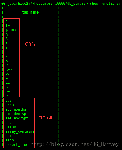 Hive 内置函数及自定义函数hivefunctionregistry Csdn博客 