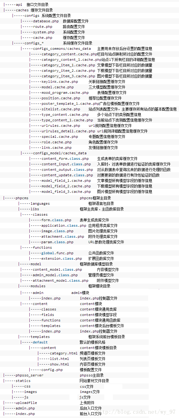 Ctfctf练习平台 Phpcmsv9【phpcms 96 漏洞利用】phpcmsv9漏洞利用工具 Csdn博客 