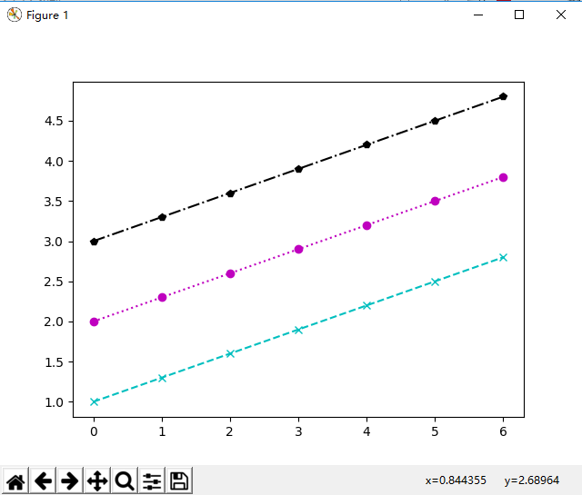 Matplotlib学习——设置线条颜色及形状matplotlib的颜色和线xing型 Csdn博客