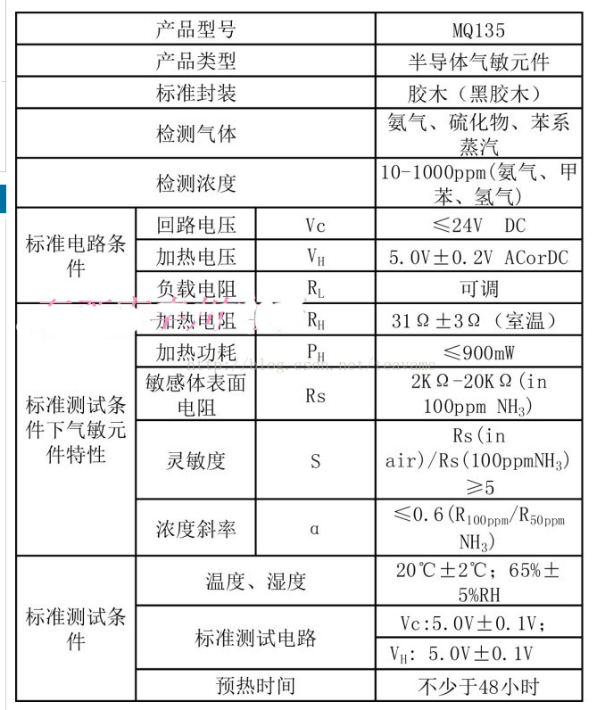 【stm32小案例 05 】stm32使用mq135检测环境空气质量mq135连接stm32 Csdn博客 