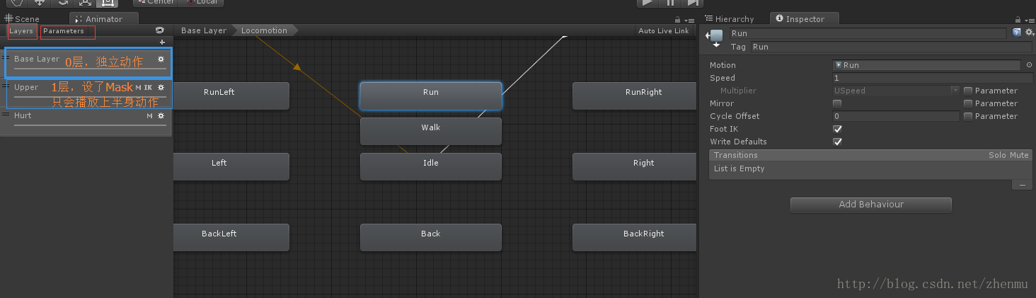 Unity Animator动画融合时的上下半身速度分离控制 Unity Animator 上下半身 Csdn博客