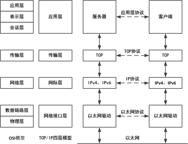 【lwip】lwip网络通信流程汇总c语言网络通信lwip Csdn博客 