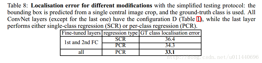 Vgg 16、vgg 19 论文阅读《very Deep Convolutional Networks For Large Scale