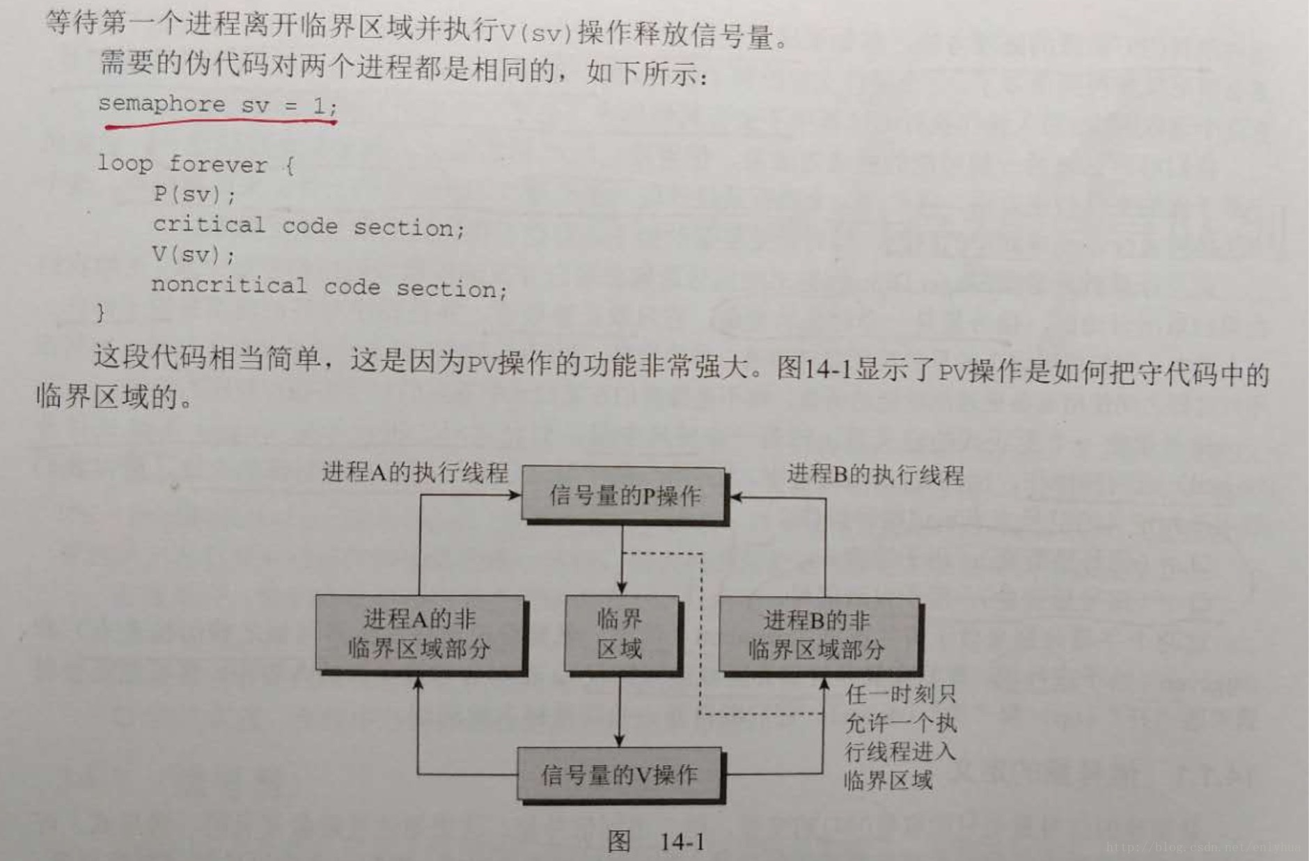 17 信号量 共享内存和消息队列 Semun H Csdn博客