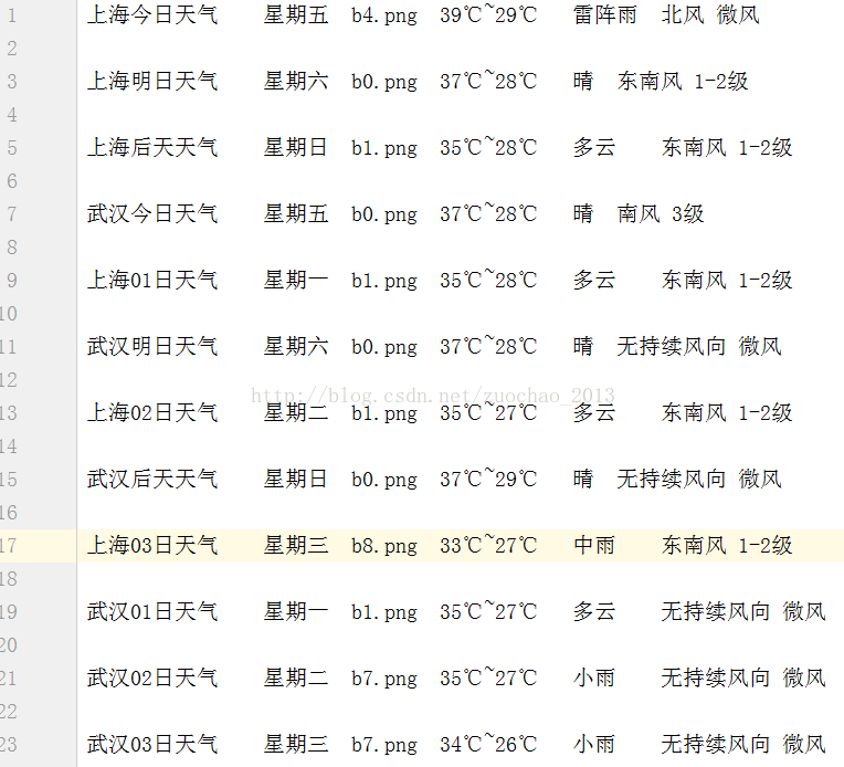 Scrapy爬虫爬取天气数据存储为txt和json等多种格式三名狂客的博客 Csdn博客 
