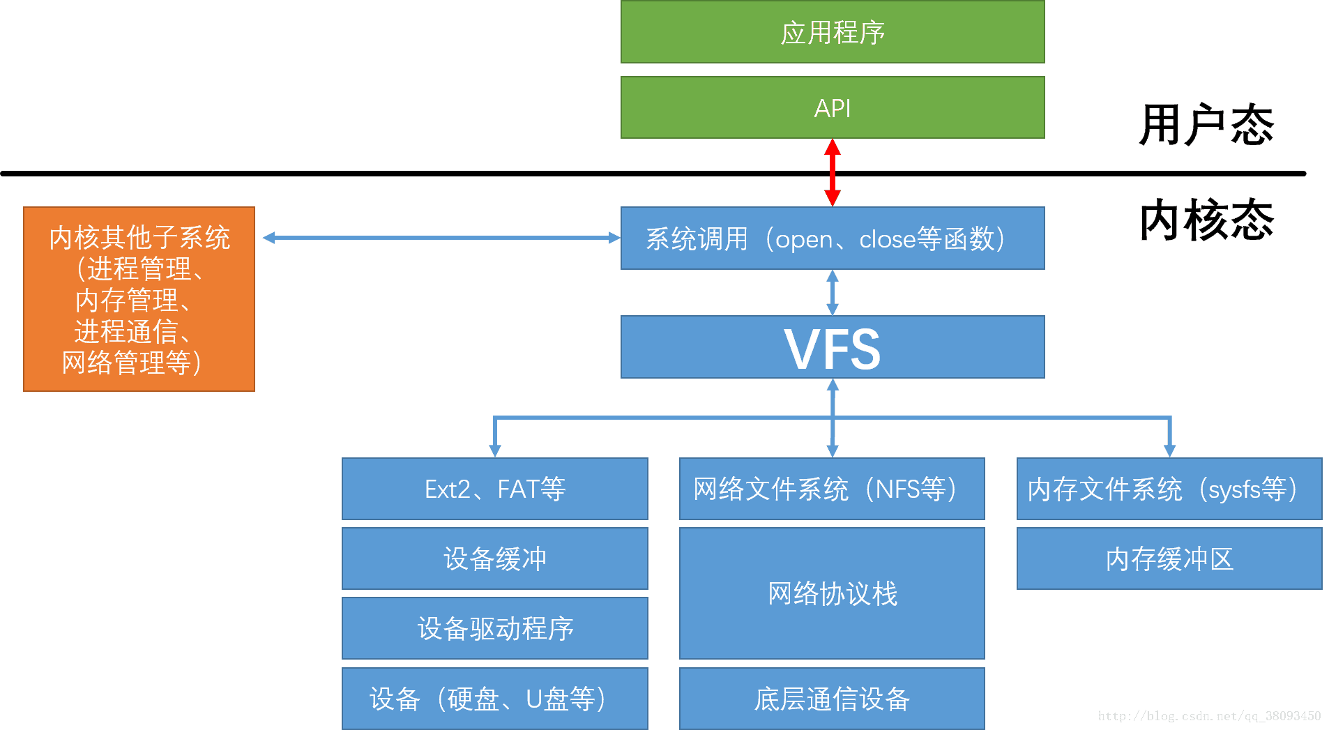 Linux文件 文件io概述linux的io文件是做什么的 Csdn博客 
