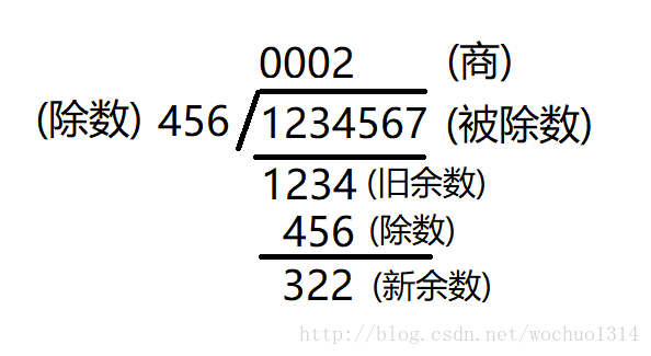 Java大数算法完成五则运算之除及取余java中除数大于被除数时怎么算的 Csdn博客 4987