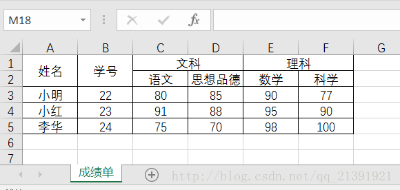使用python Xlrd与xlwt模块读写excelxlwt输出xls报错ascii Codec Cannot Decode Byte 0xe5 In Csdn博客 3263