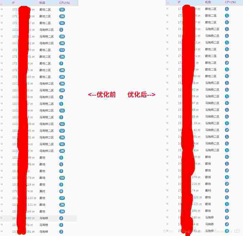 Hashmap多线程操作下的问题总结hashmap多线程问题 Csdn博客 0844