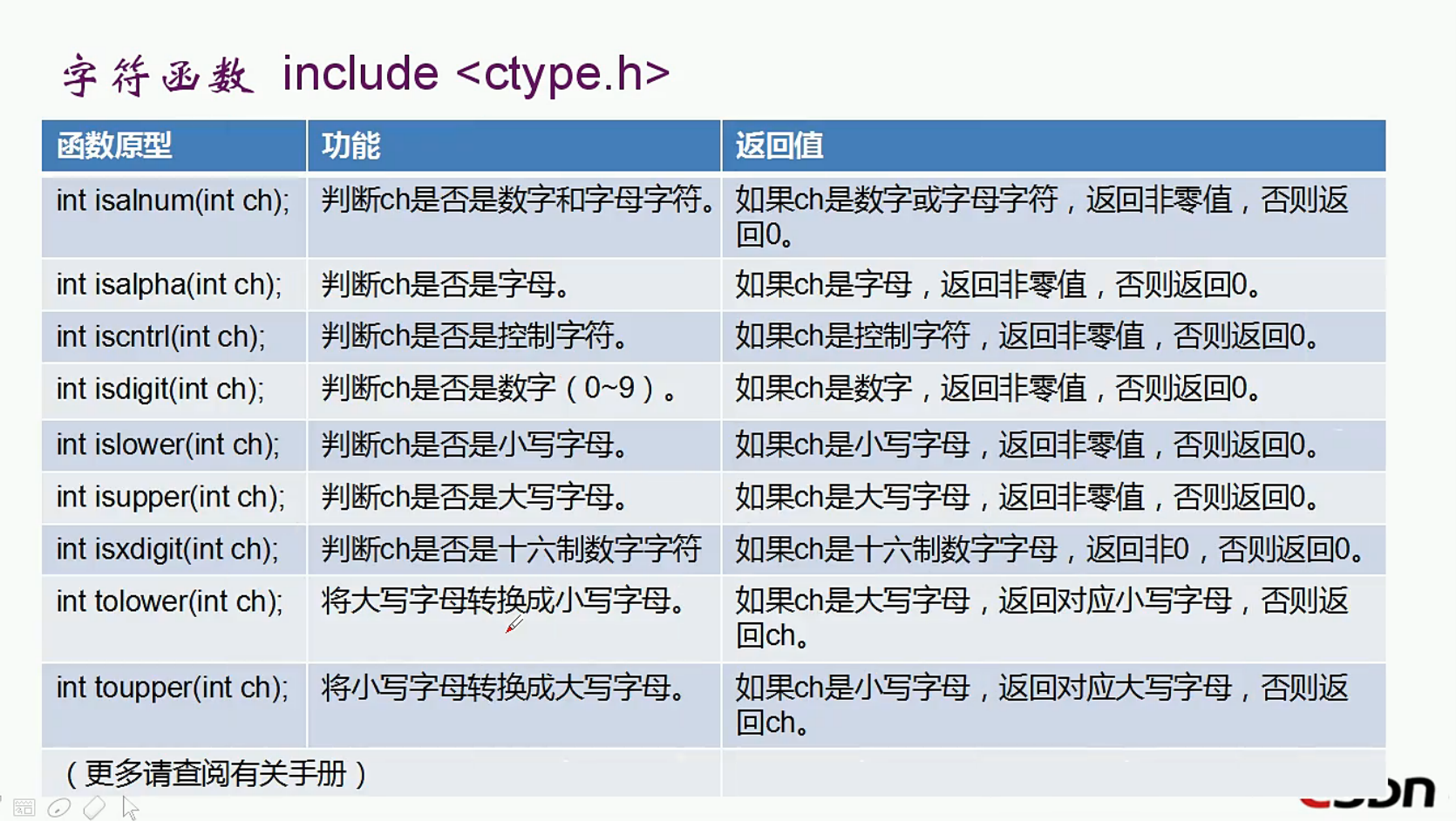 C语言：字符和字符串库函数 Csdn博客 