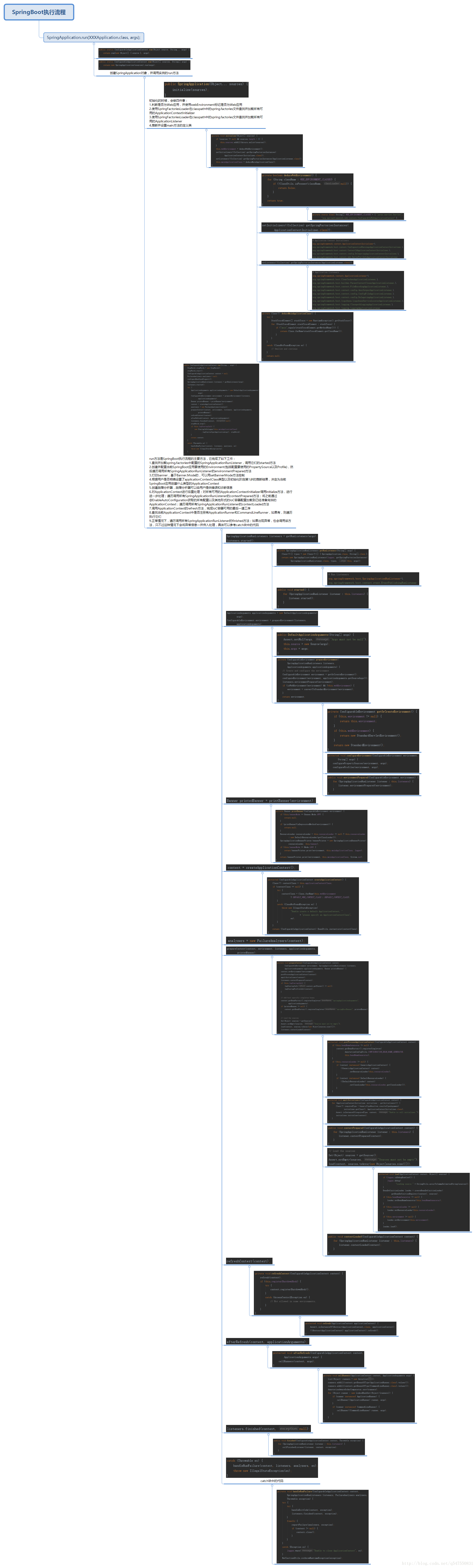 Springboot执行流程springboot框架操作流程 Csdn博客