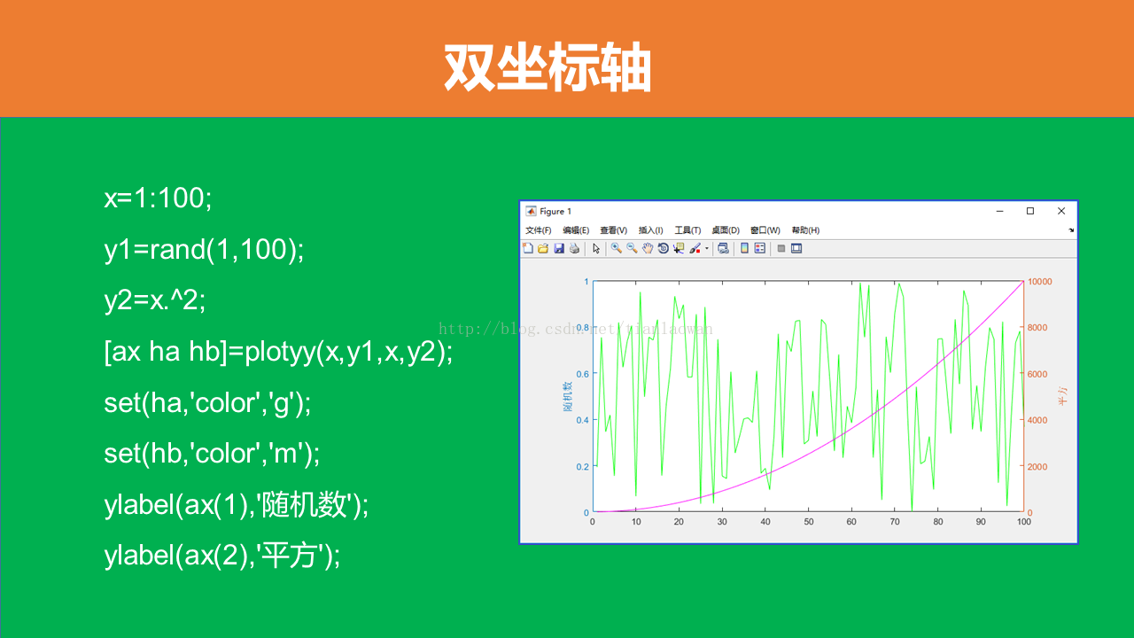 Matlab双坐标轴的绘制tianlaowan的博客 Csdn博客matlab双坐标轴有什么好处 