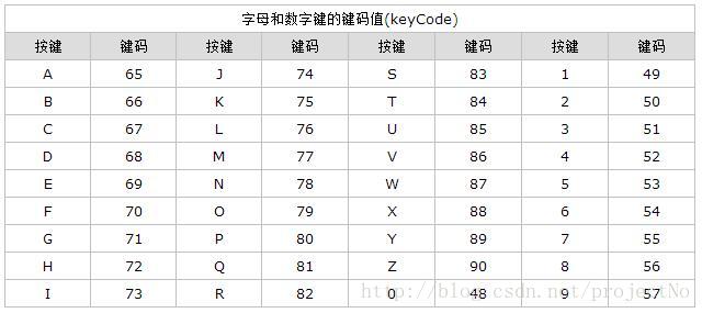 Javascript监听键盘事件，组合键事件js监听两下空格 Csdn博客 5691