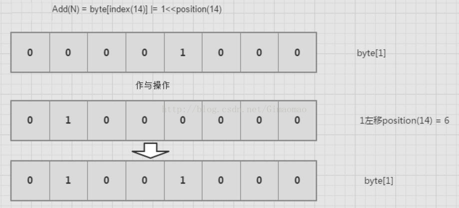 Bitmap算法原理及实现实现bitmap 图片加减算法 Csdn博客 
