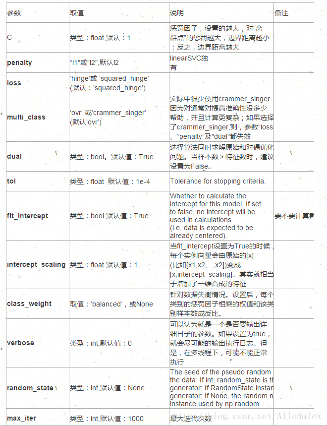 Scikit Learn中的svm使用指南scikit Learn Svm三分类 Csdn博客 