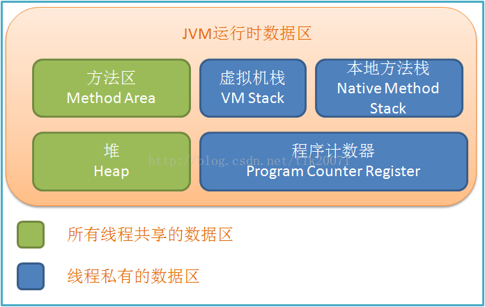 Java内存区域与内存溢出异常（jdk 678）jdk16内存溢出 Csdn博客 