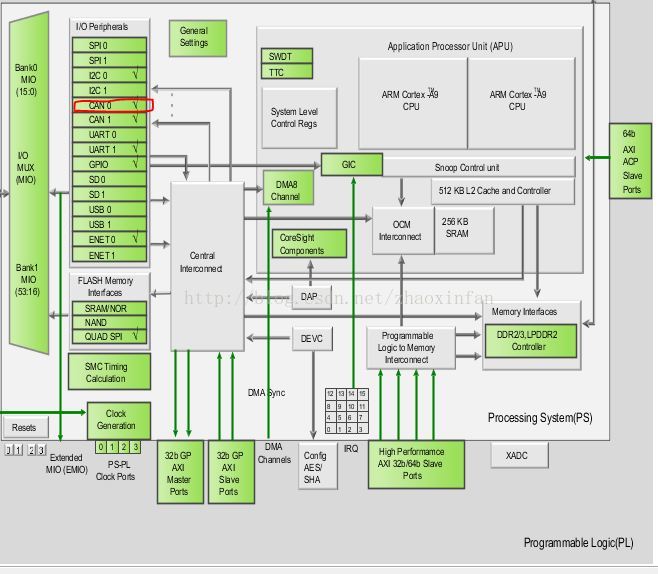 Zynq Linux移植学习笔记之20 Zynq Linux Can驱动开发 Csdn博客 9276