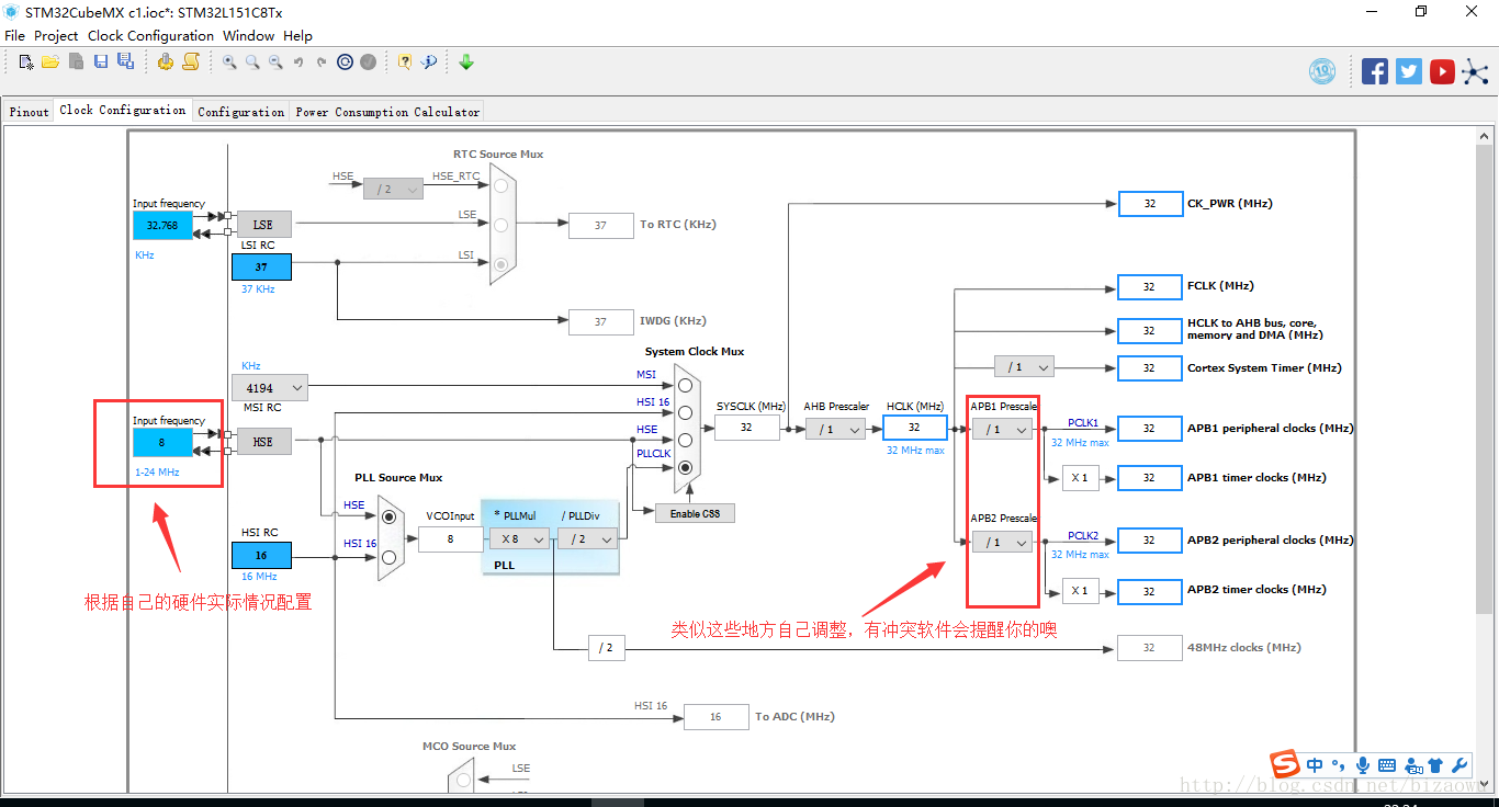 Stm32cubemx开发实战之项目分析法则 Stm32cubemx Visibility Csdn博客