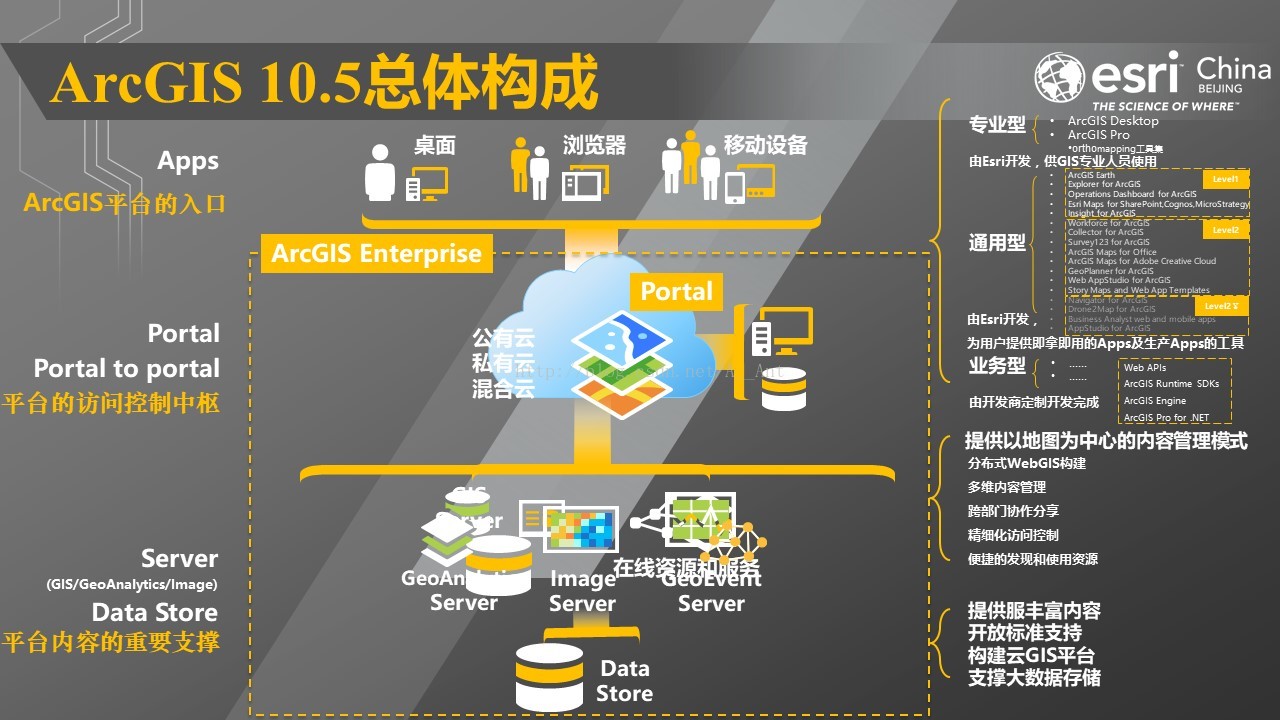 Arcgis Runtime For Net Quartz开发探秘一：arcgis Runtime Sdk For Net简介及开发必要准备arcgis Runtime Sdk 3941