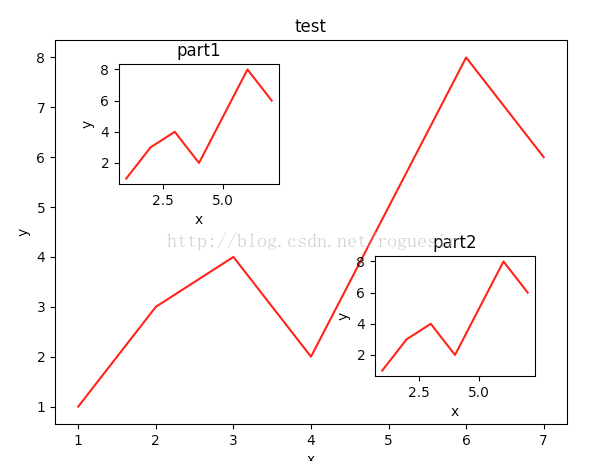 【python】matplotlib画图（六）——图中图matplotlib 图中图 Csdn博客 