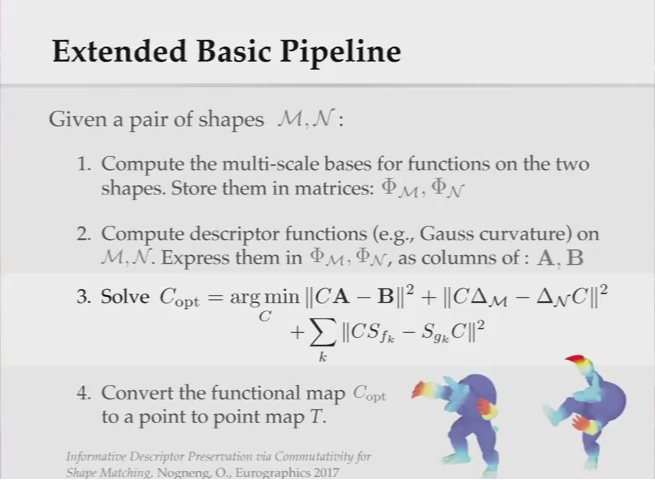 Function Maps: A Flexible Representation of Maps Between Shapes ...