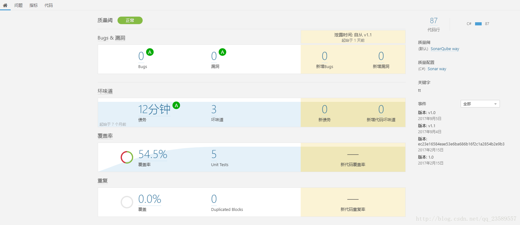 C单元测试ci配置以及sonar单元测试覆盖率统计的配置将 Coverage 转成coveragexml Csdn博客 8418
