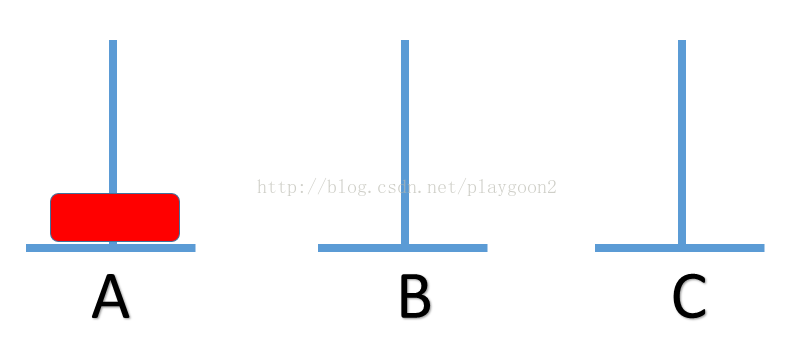 Python算法和数据结构笔记 汉诺塔问题超详细递归过程图解（堆栈数据结构）python汉诺塔递归算法流程图 Csdn博客