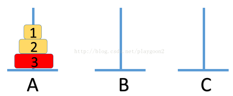 Python算法和数据结构笔记 汉诺塔问题超详细递归过程图解（堆栈数据结构）python汉诺塔递归算法流程图 Csdn博客 