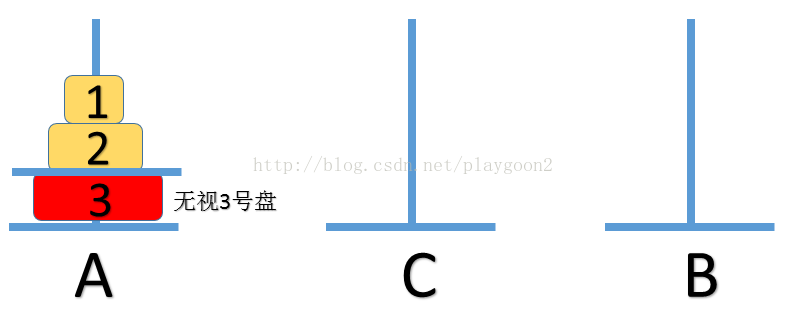 Python算法和数据结构笔记 汉诺塔问题超详细递归过程图解（堆栈数据结构）python汉诺塔递归算法流程图 Csdn博客