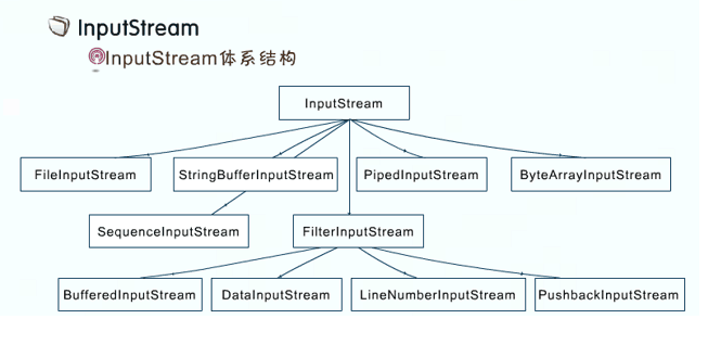 Java：利用io流读取文件内容java读取流的文件 Csdn博客