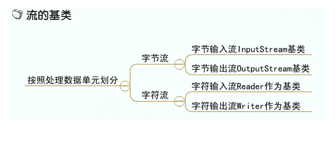 Java：利用io流读取文件内容java读取流的文件 Csdn博客