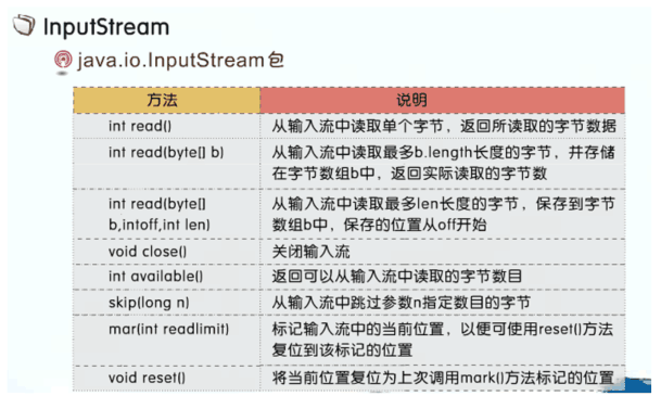 Java：利用io流读取文件内容java读取流的文件 Csdn博客