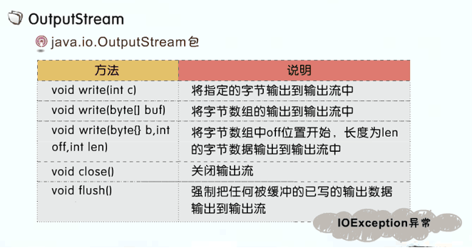 Java：利用io流读取文件内容java读取流的文件 Csdn博客