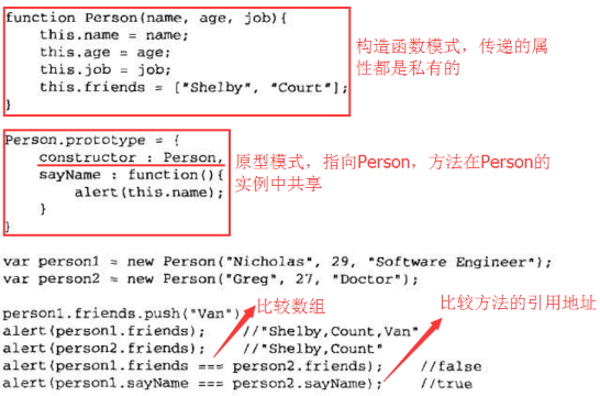 Javascript创建对象的7种模式（赋：优点缺点分析）js 工厂模式没有解决对象标识问题是什么意思 Csdn博客