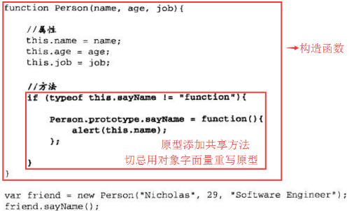 Javascript创建对象的7种模式（赋：优点缺点分析）js 工厂模式没有解决对象标识问题是什么意思 Csdn博客