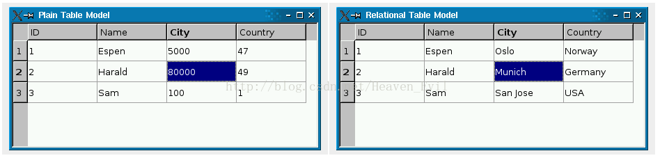 Qt 之 Qsqlrelationaltablemodel Class Qsqlrelationaltablemodel
