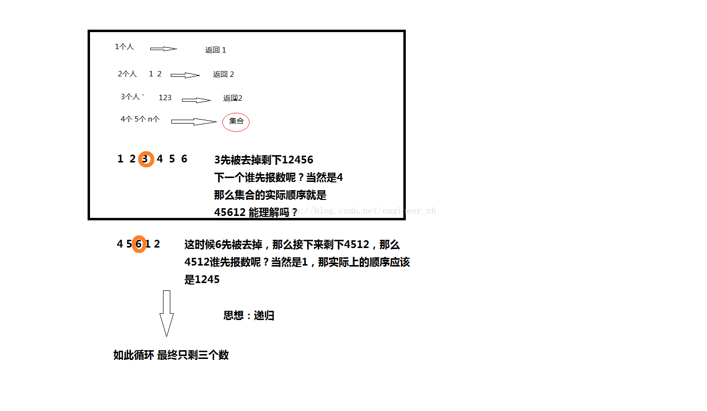 安卓面试题解析 Csdn博客 