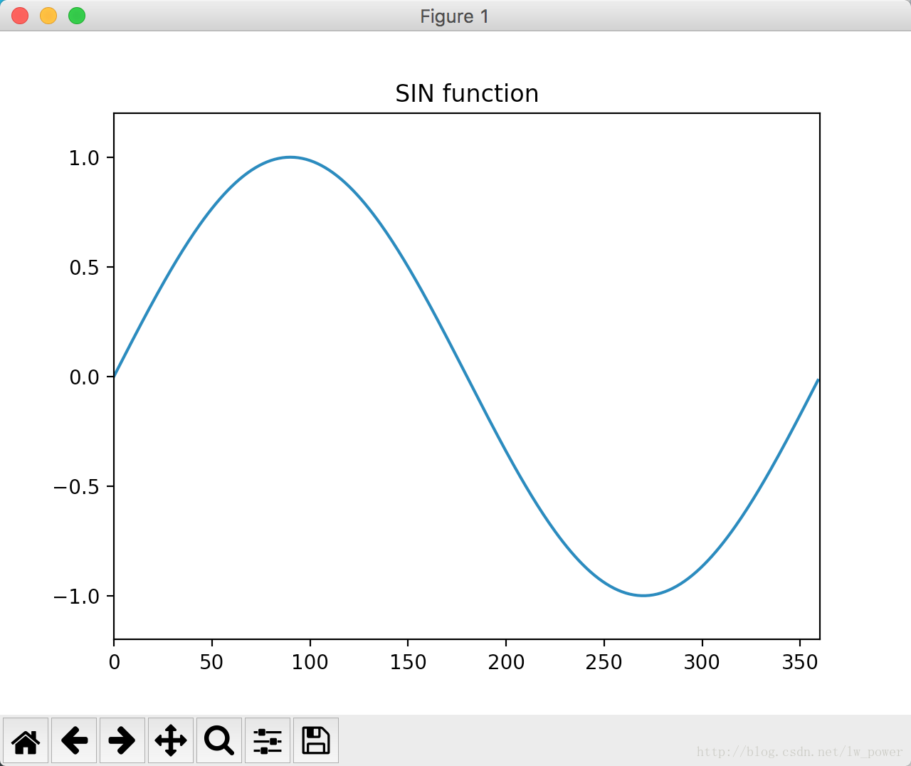 使用 Matplotlib 绘制精美的数学图形精美数学图形 Csdn博客