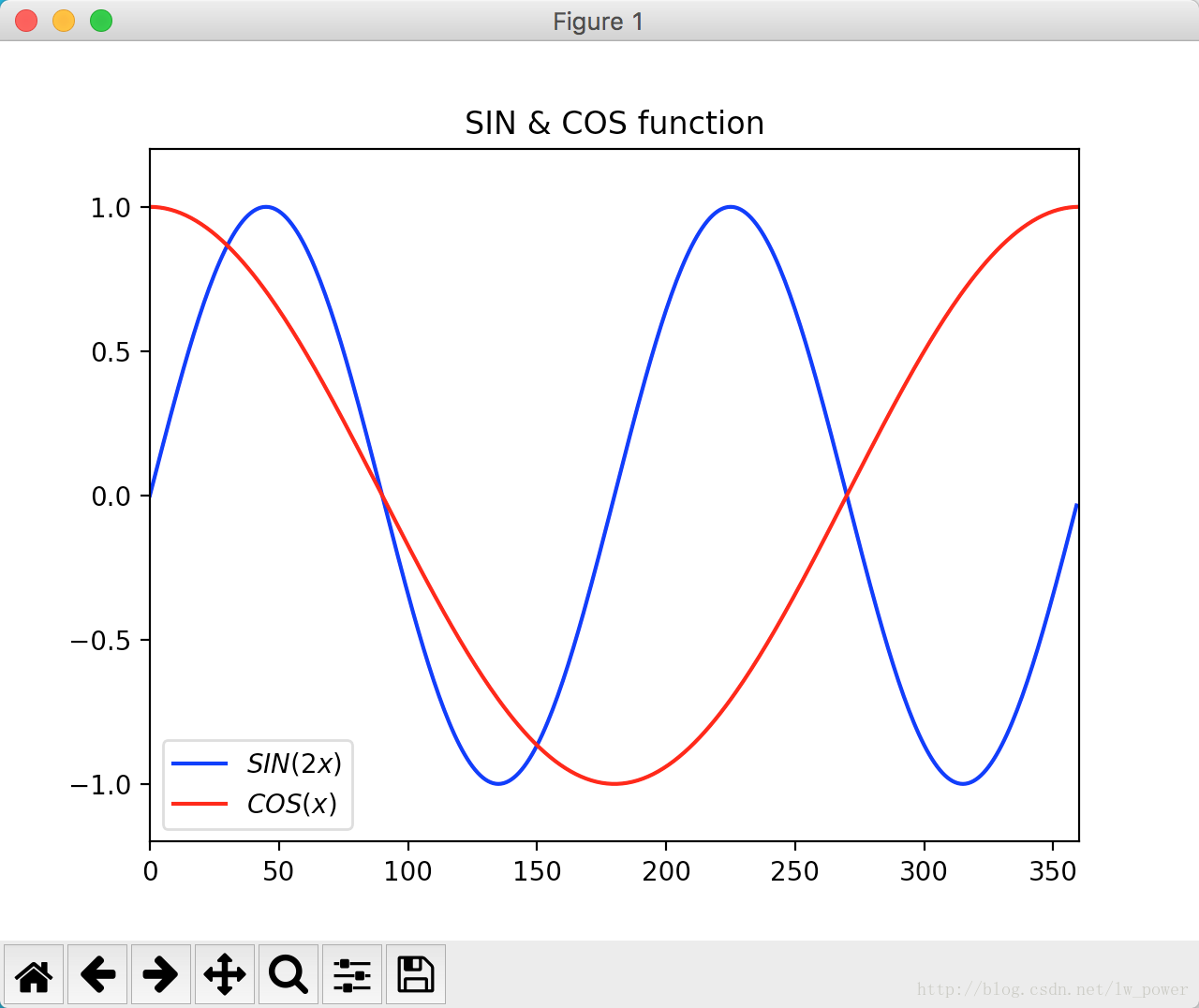使用 Matplotlib 绘制精美的数学图形精美数学图形 Csdn博客 4543