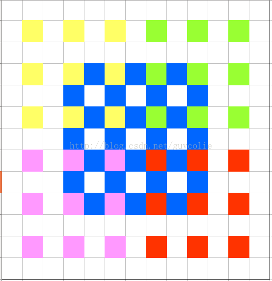 Multi Scale Context Aggregation By Dilated Convolution 对空洞卷积（扩张卷积）、感受野的理解什么是multiscale Dilated 