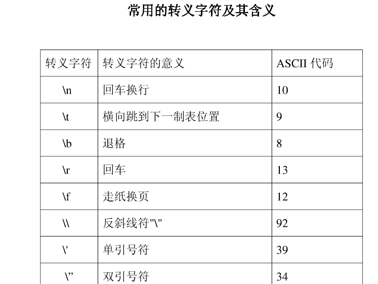 Ascii码表和转义字符表备用转义字符ascii码对照表 Csdn博客