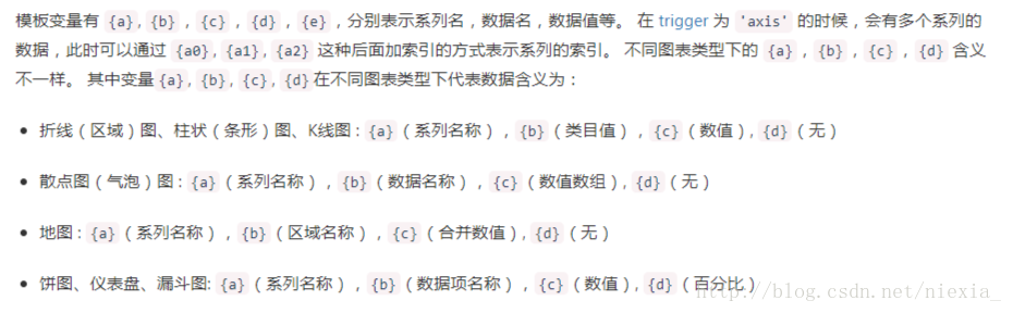 Echarts中自定义提示框 Tooltipformatterecharts Tooltip Formatter自定义 Csdn博客 