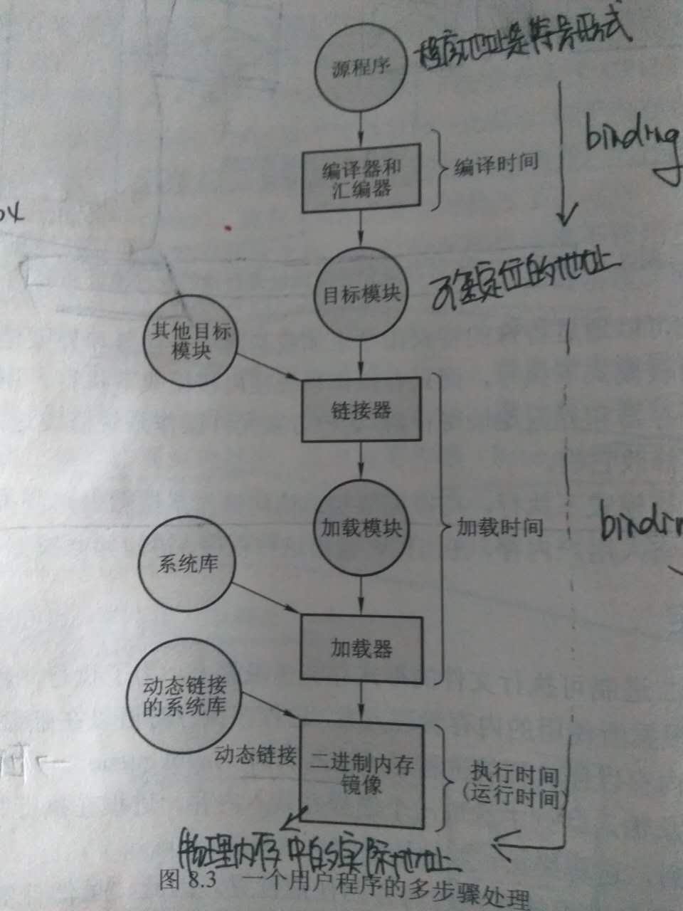 程序的编译——从源代码到可执行文件编译o文件成可执行文件 Csdn博客