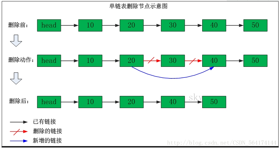 数据结构之数组、单链表和双链表的介绍数组底层是双向链表吗 Csdn博客 