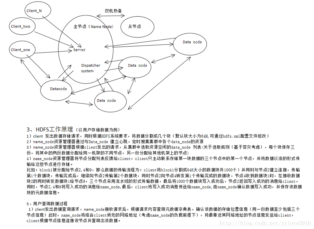 Hadoop关键技术详解：hdfs与mapreduce Csdn博客 3422