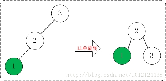 Java数据结构与算法解析六——avl树java 算法 判断是不是 Avl树 Csdn博客 