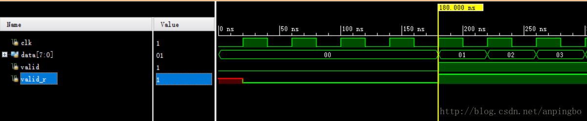 System Verilog中不可不小心的陷阱 Systemverilog Fread Csdn博客