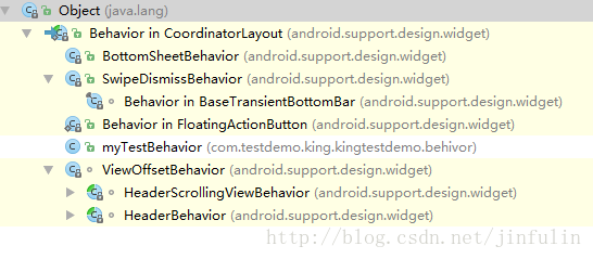 安卓behavior详解1 系统behavior的简单应用android Material 中的swipedismissbehavior如何使用 Csdn博客