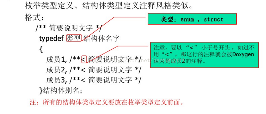 Doxygen的文档生成，注释规范doxyfilecfg Csdn博客 